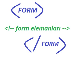 HTML Form Elemanları - HTML Dersleri [8]